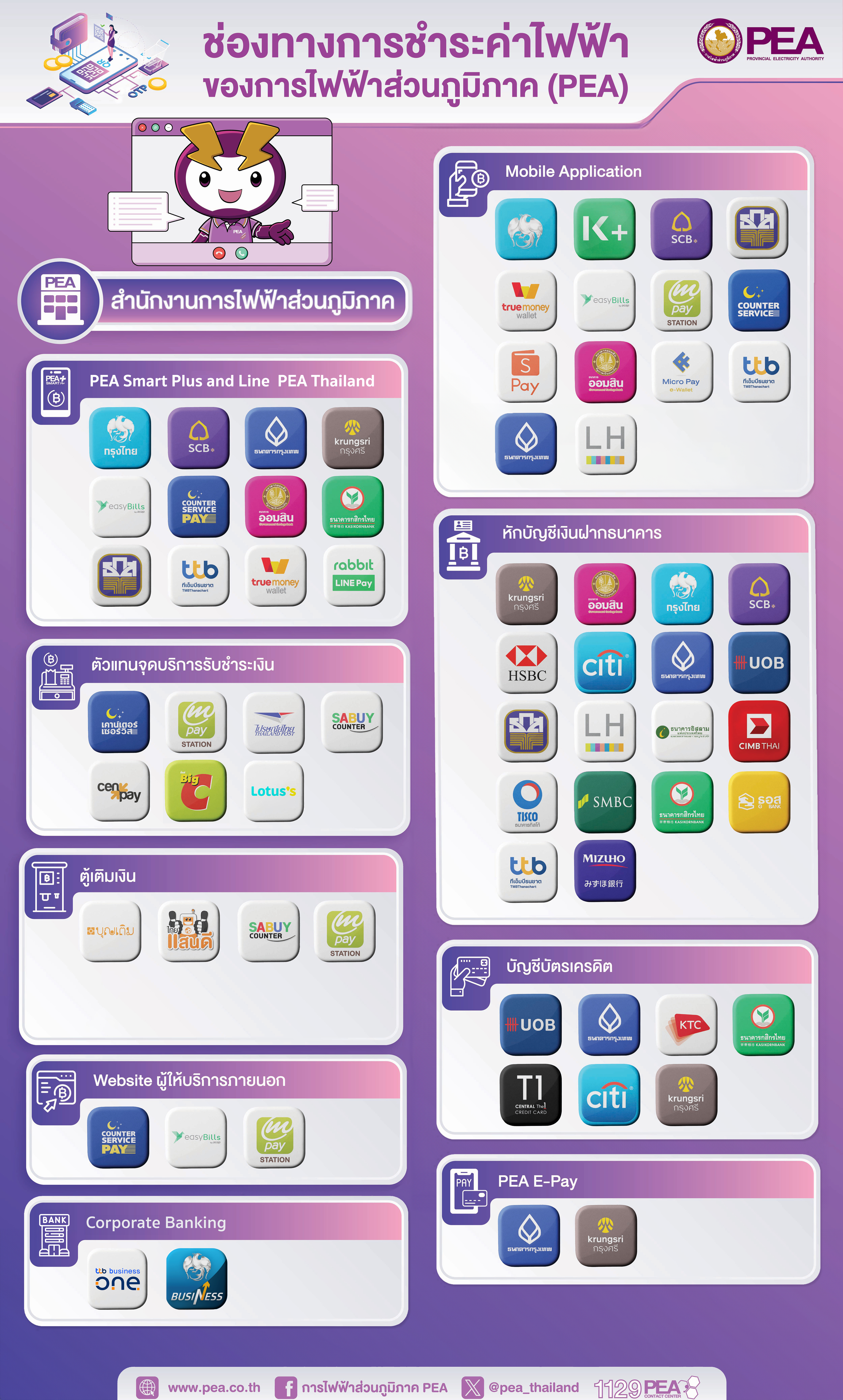 Payment Channel | Provincial Electricity Authority (PEA)